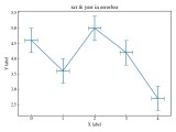 Matplotlib Error Bars On Line Charts And Scatter Plots Errorbar