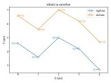 Matplotlib Error Bars On Line Charts And Scatter Plots Errorbar