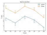 Matplotlib Error Bars On Line Charts And Scatter Plots Errorbar