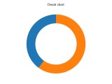 Matplotlib Donut Graph Percentage In The Center Pie Text
