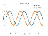 Matplotlib Line Graphs And Scatter Plots Line Type Marker Color