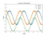 Matplotlib Line Graphs And Scatter Plots Line Type Marker Color