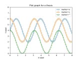 Matplotlib Line Graphs And Scatter Plots Line Type Marker Color