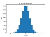 Matplotlib Plot A Histogram Hist Hist2d Percentformatter Useful