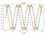 Matplotlib Axis Settings Tick Scale Limit Axis Useful Python