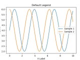 Matplotlib Legend Settings Position Color Label Legend Useful