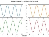 Matplotlib Legend Settings Position Color Label Legend Useful
