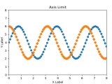 Matplotlib Axis Settings Tick Scale Limit Axis Useful Python