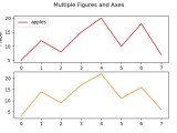 Matplotlib How To Plot Graphs Tutorial Useful Python