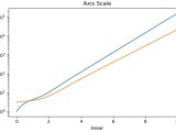 Matplotlib Axis Settings Tick Scale Limit Axis Useful Python