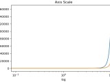 Matplotlib Axis Settings Tick Scale Limit Axis Useful Python