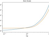 Matplotlib Axis Settings Tick Scale Limit Axis Useful Python
