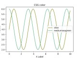 Matplotlib Color Settings Rgb Hex Grayscale Tableau Css