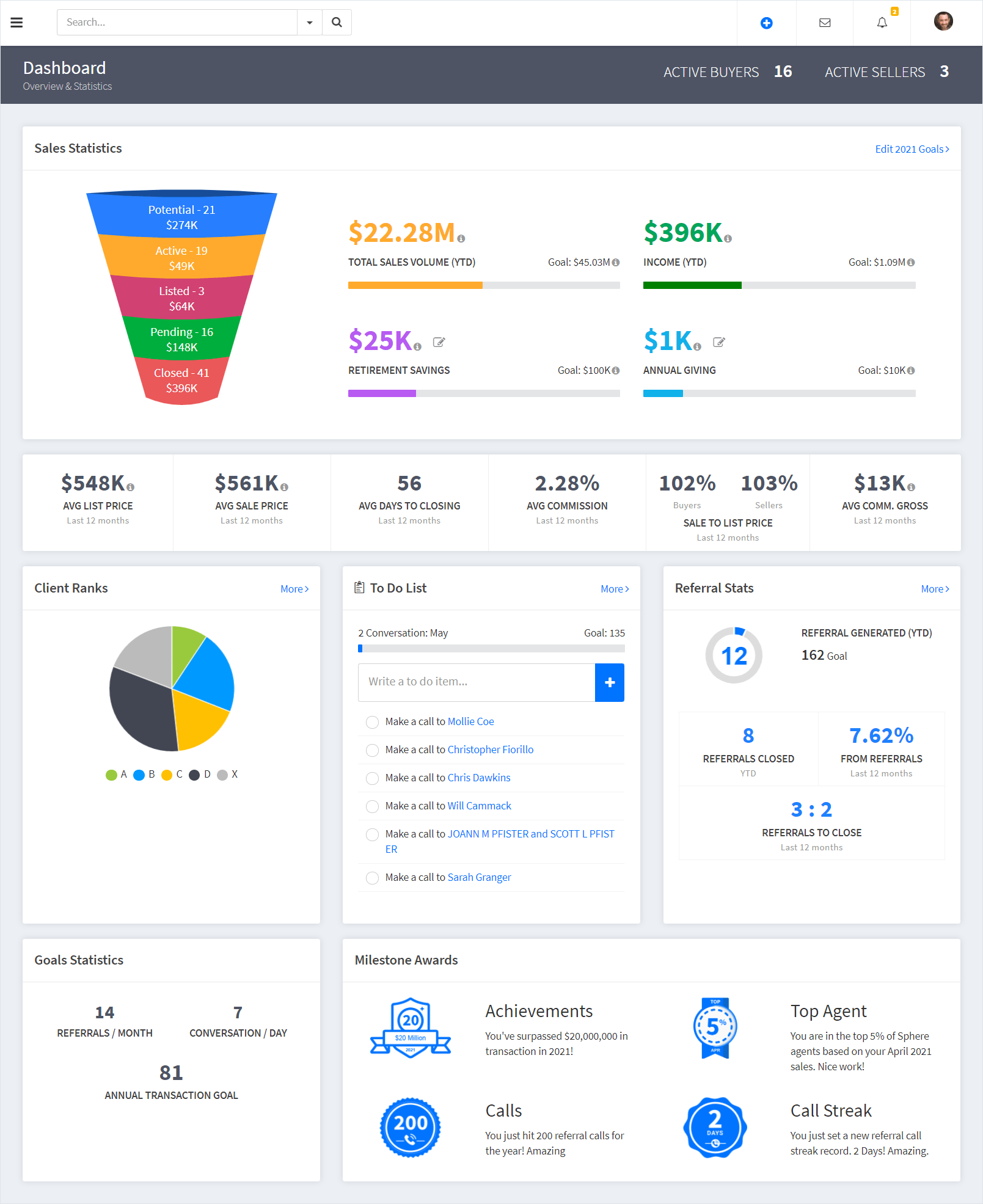 Sphere A Central Hub Created By Top Agents
