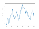Matplotlib Basics Clayton Cafiero
