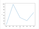 Installing Matplotlib Windows Clayton Cafiero