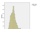 Statistical Methods For Psychology Index Page