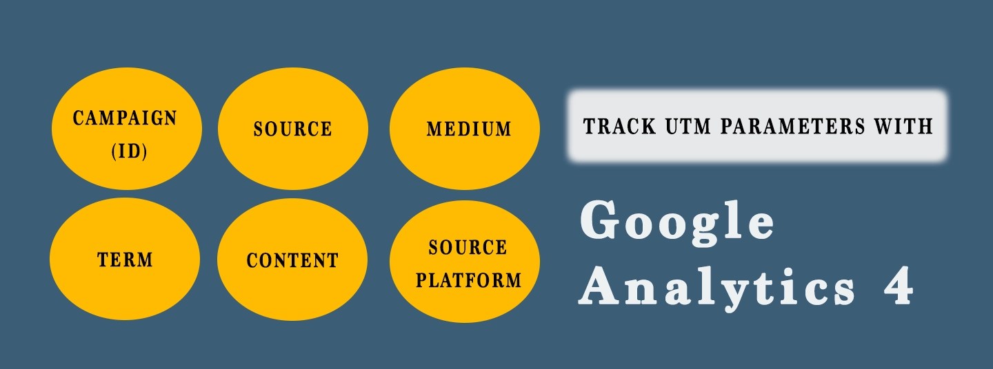 How to track UTM parameters in Google Analytics 4