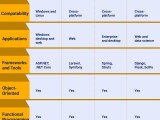 Net Vs Php Vs Java Vs Python Which One Is Best To Choose