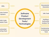 Proven Strategies To Simplify Software Development