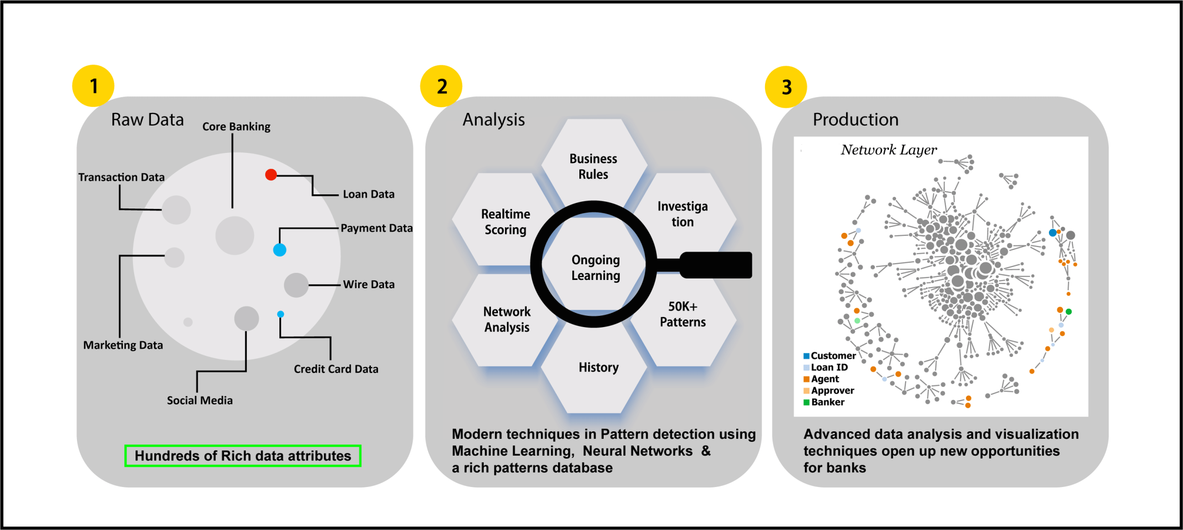 Why Big Data & Advanced Analytics are Strategic Corporate Assets ...