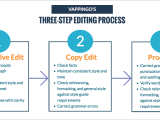Editing Writing Process