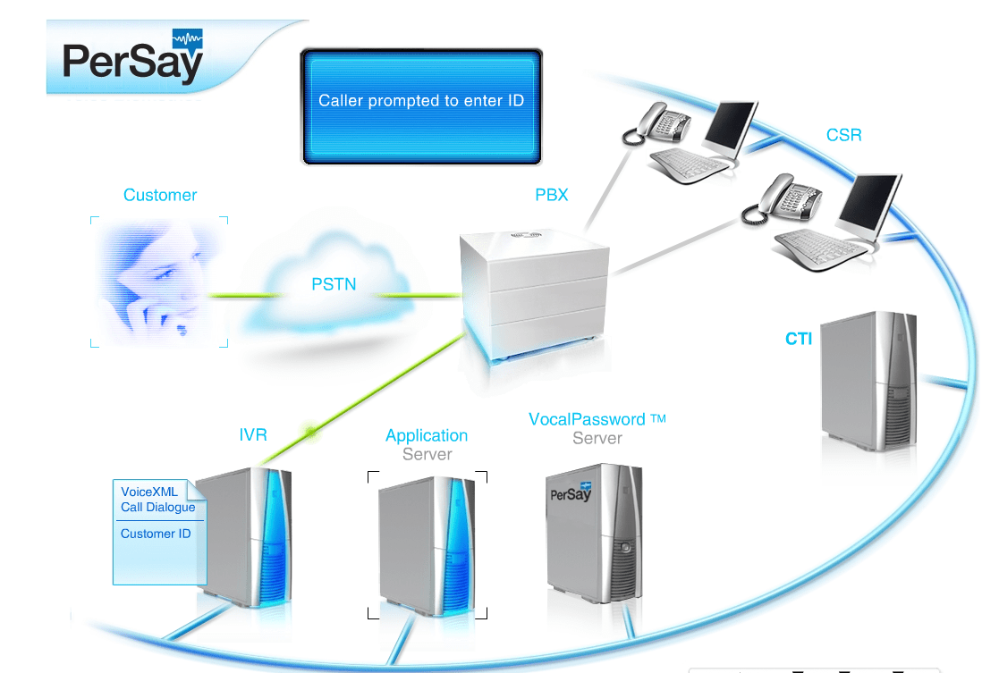 Persay Voice Recognition Biomteritcs Grabs 2.4 NIS from Teuza – VC Cafe