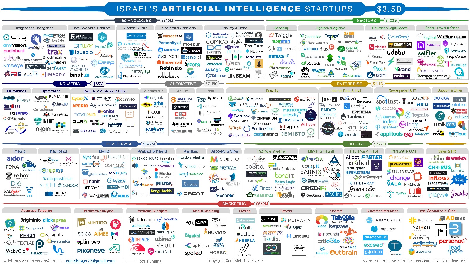 Israel’s Top Deep Learning Startups – VC Cafe