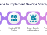 Devops Process Key Strategies And Principles Velvetech