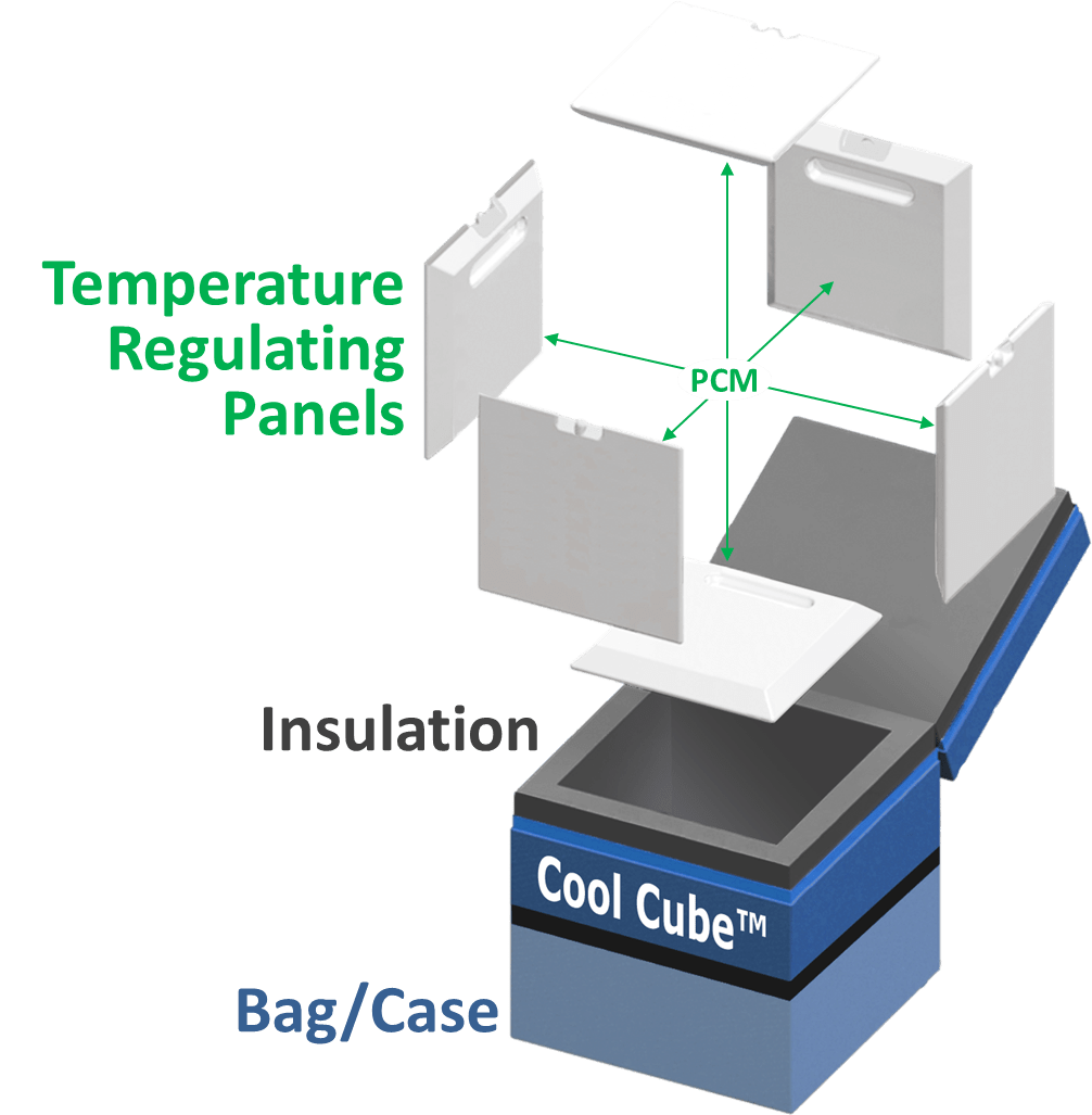 Cool Cube™ Transport Coolers - VeriCor Medical Systems