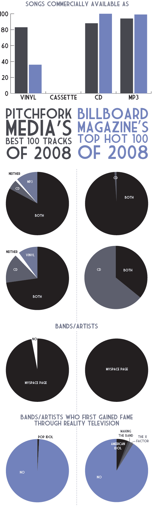 Formats Today – Very Small Array