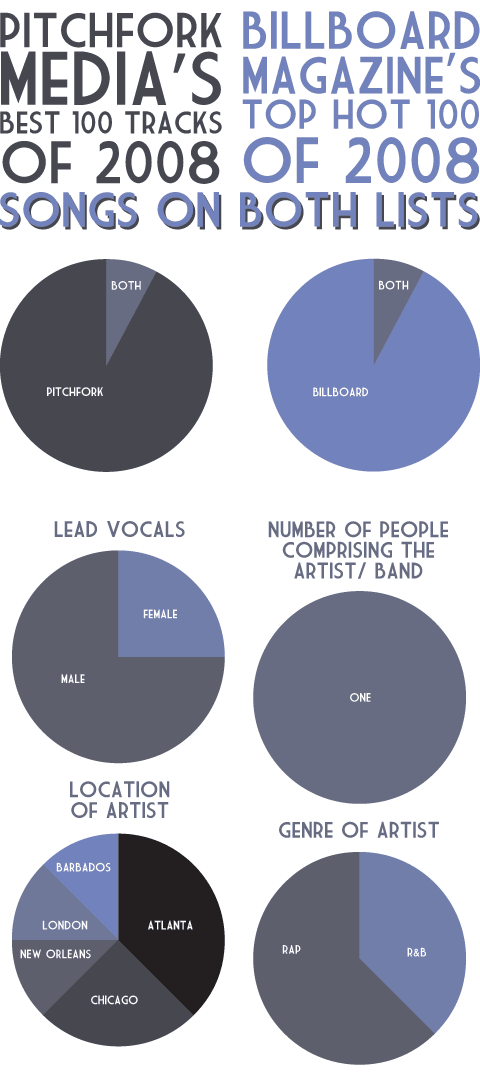Some Things in Common – Very Small Array