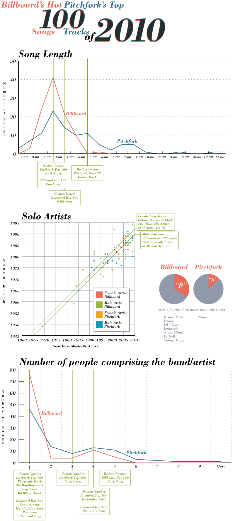 Larger and Smaller Rocks – Very Small Array