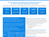 Maximize Your Roi With Azure Sql Database Managed Instance