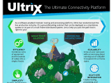 Ultrix Routing Systems Vidovation Corporation