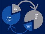 What Is Computer Software Assurance Csa Fda S New Approach