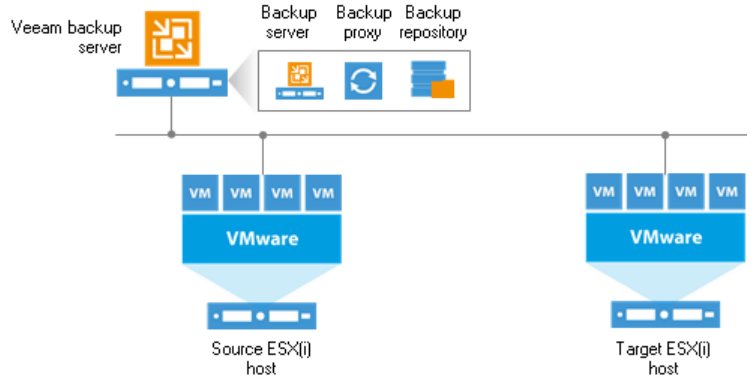 Deploying Veeam Availability Suite - Backup & Replication - VirtuallyBoring