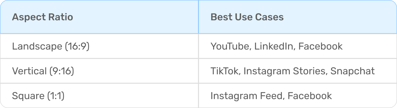 Change Video Aspect Ratio