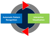 Eye Tracking The Next Big Thing For Automatic Driving Visual
