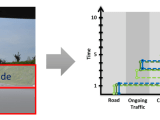 Eye Tracking The Next Big Thing For Automatic Driving Visual