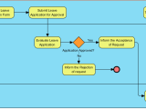 Business Process Modeling Bpm Tutorial