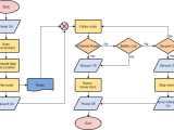Flowchart Tutorial With Symbols Guide And Examples