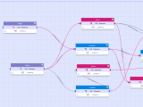 Flow Diagram Visualflow