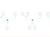 Visualflow Reactflow Examples Automation Visualflow