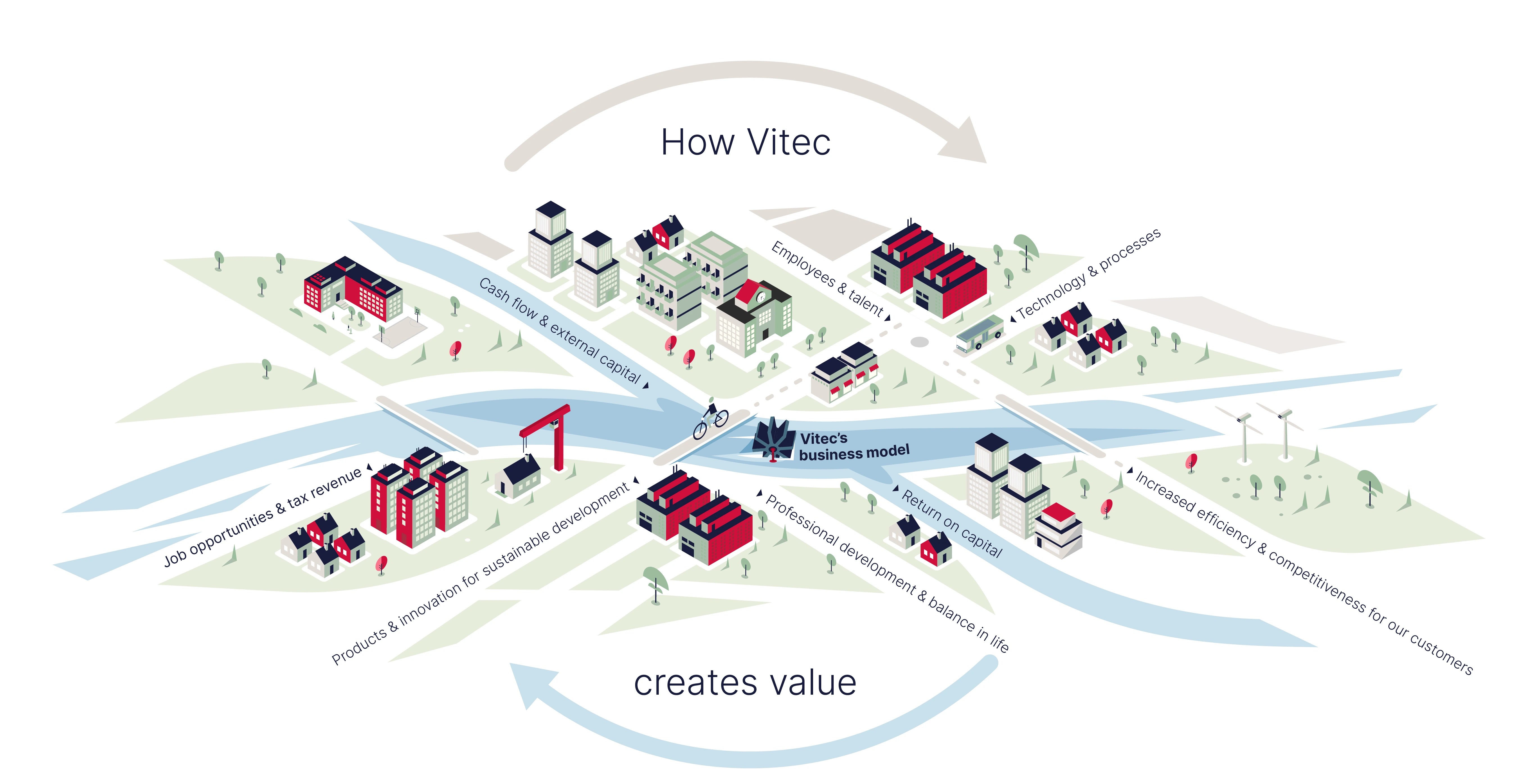 Sustainability At Vitec Software Group