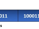 Example Single Precision Floating Point Number Vlsifacts