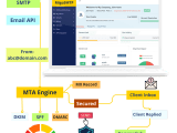 Inbound Email Routing Service Vmayo Technologies