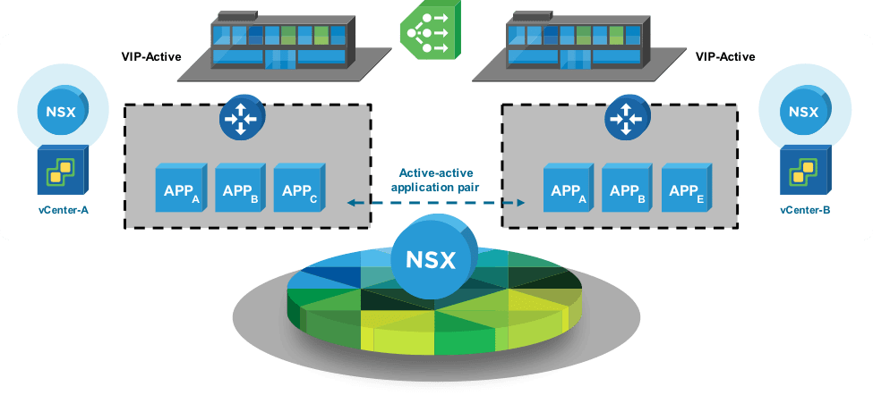 VMwareGuruZ | Introducing VMware NSX for vSphere 6.3 & NSX-T 1.1