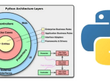 Python Development Services Hyderabad Python App Developers