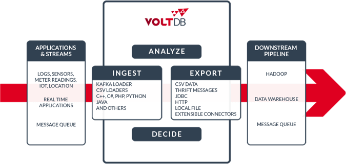 Introducing Volt Active Data V6 0